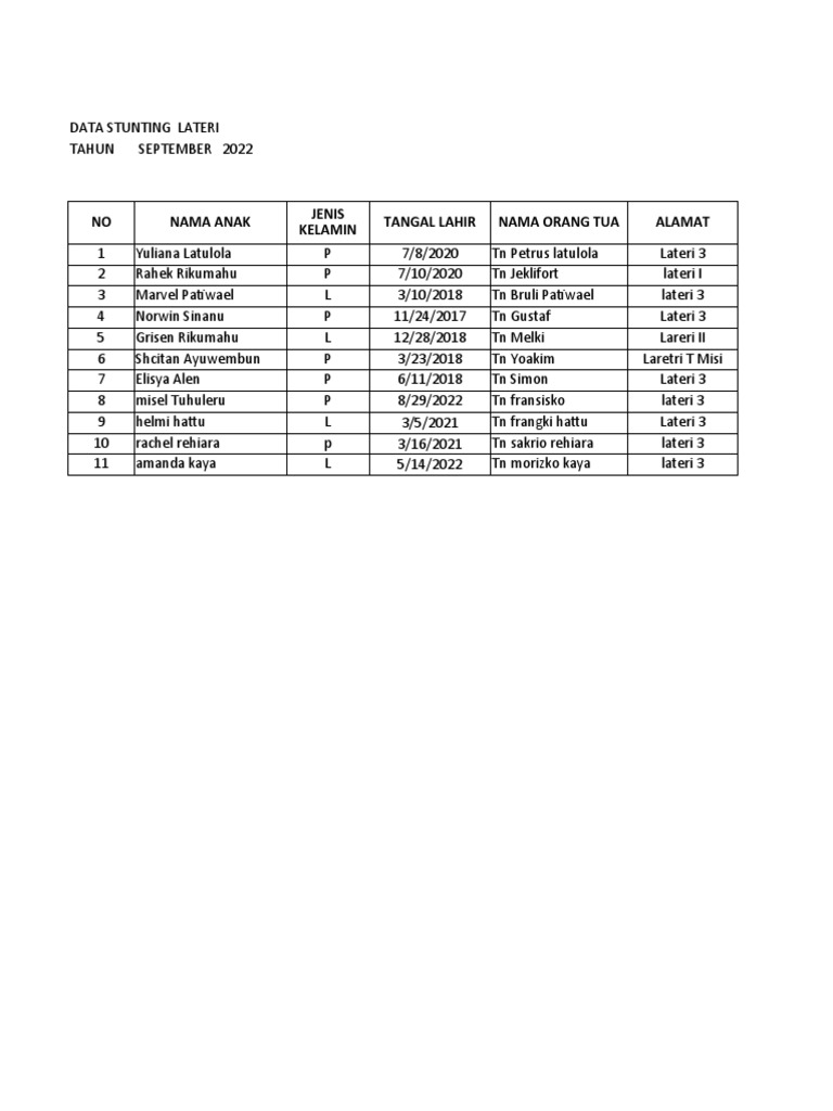 Stanting LATERI | PDF