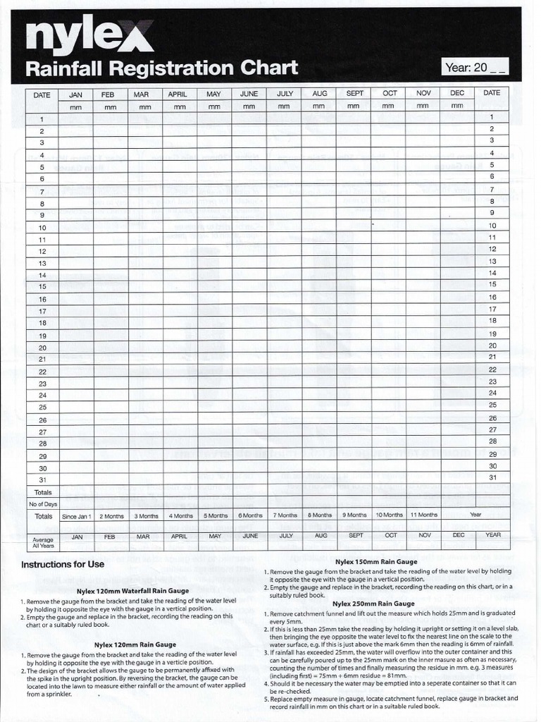 Rainfall Registration Chart | PDF