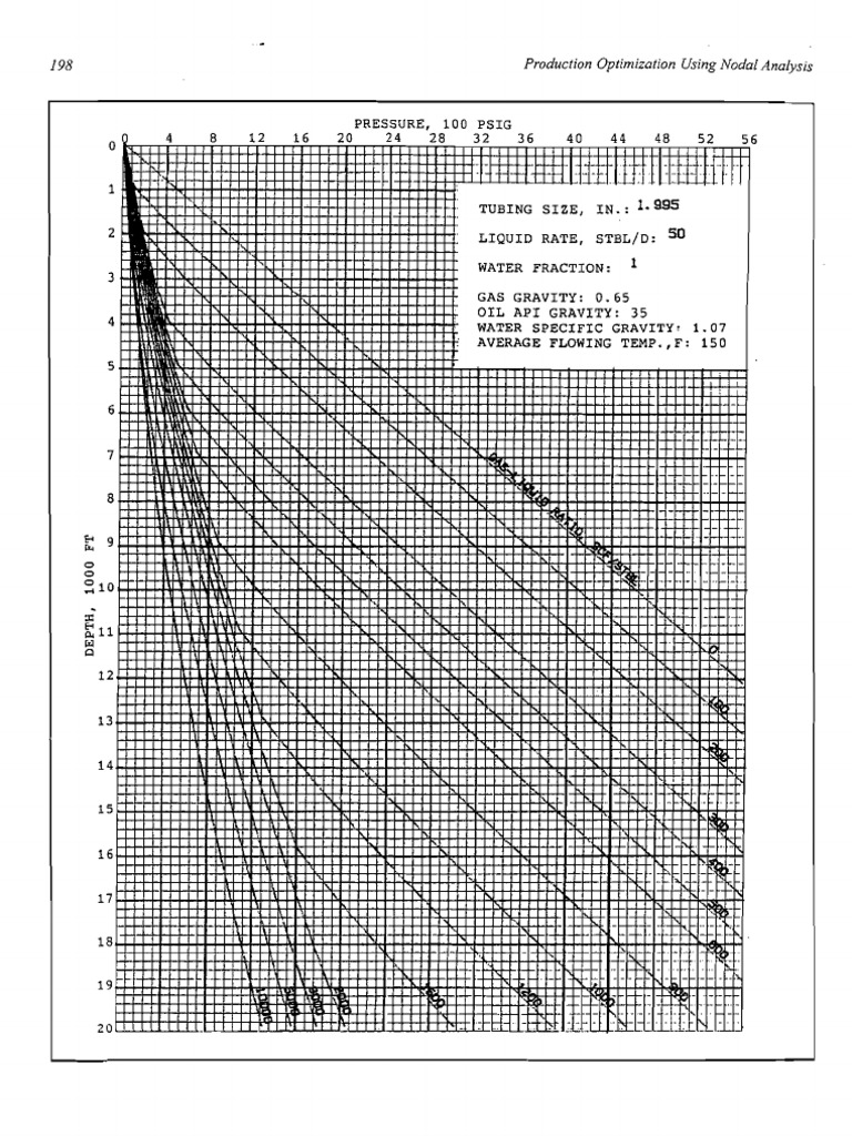 Pressure Drop Graphs | PDF | Pressure | Water
