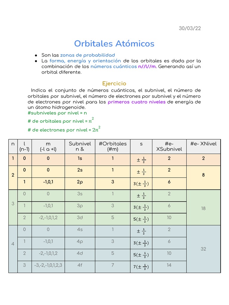 Orbitales Atomicos | PDF | Orbital atómico | Configuración electronica