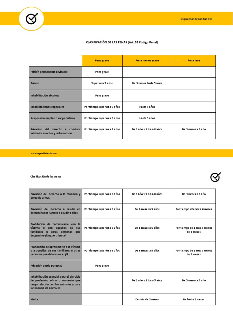 Clasificación Penas | PDF | Castigos | Derecho penal