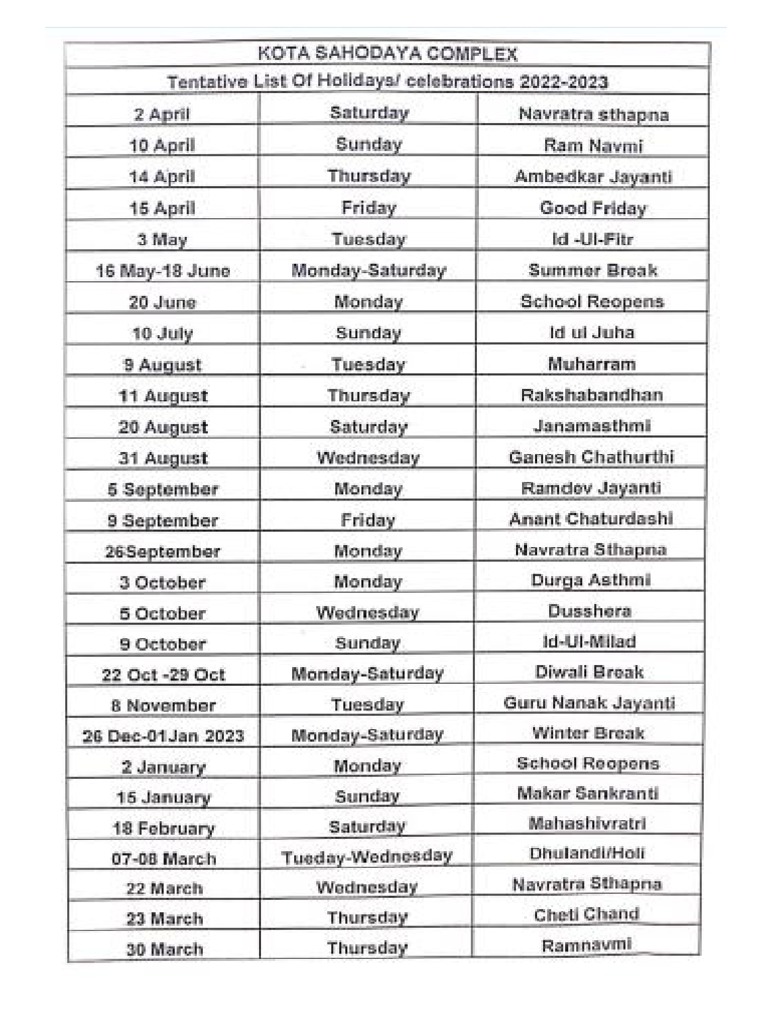 Kota Sahodaya List | PDF
