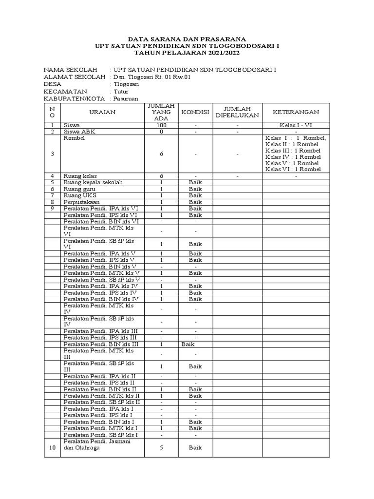 Data Sarana Dan Prasarana | PDF