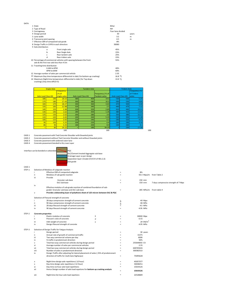 Rigid Pavement Design IRC 58 2015 | PDF | Traffic | Concrete