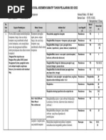 Post Test - Reviu Pengerjaan Kuis - LMS Digitalisasi | PDF