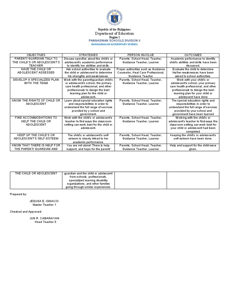 Action Plan in LWD 2 | PDF | Teachers | Special Education