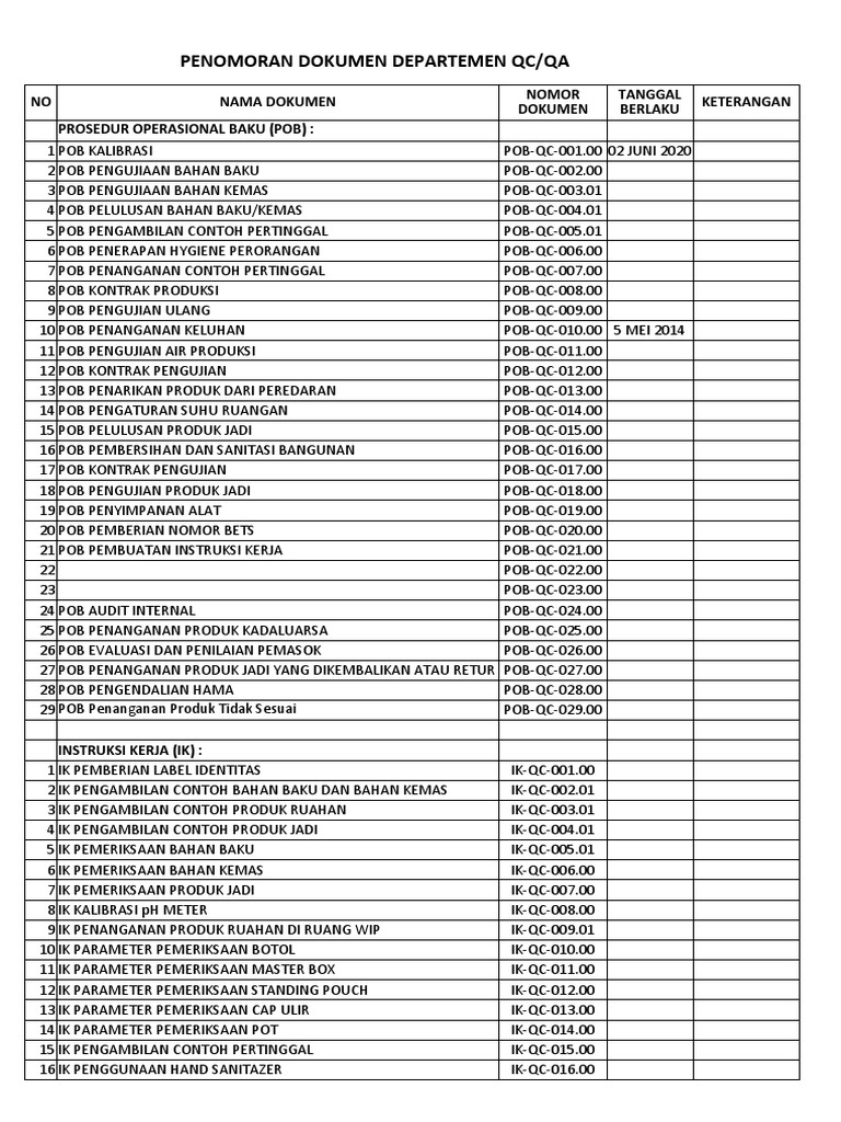 Daftar Penomoran Dokumen | PDF | Pengelolaan Keuangan & Uang | Griya & Taman
