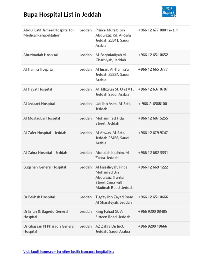 Bupa Hospital List in Jeddah | PDF | Saudi Arabia | Middle East