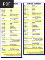 Shortcuts Fusion 360.pdf | Keyboard Shortcut | Control Key