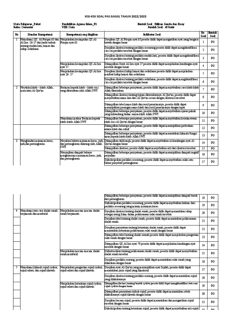 Kisi-Kisi Soal PAS PAI Kelas 8 Semester Ganjil TP 2022-2023 | PDF