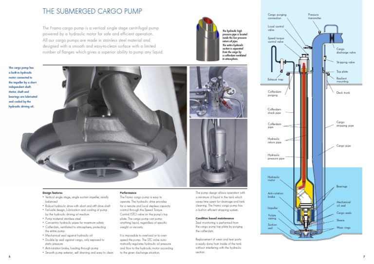 Submer Pdf Pump Pipe Fluid Conveyance