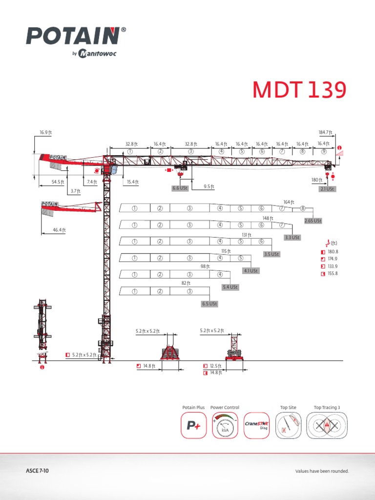 Potain MCT88 Top Slewing Tower Cranes Product Guide | PDF | Crane (Machine) | Wind Speed