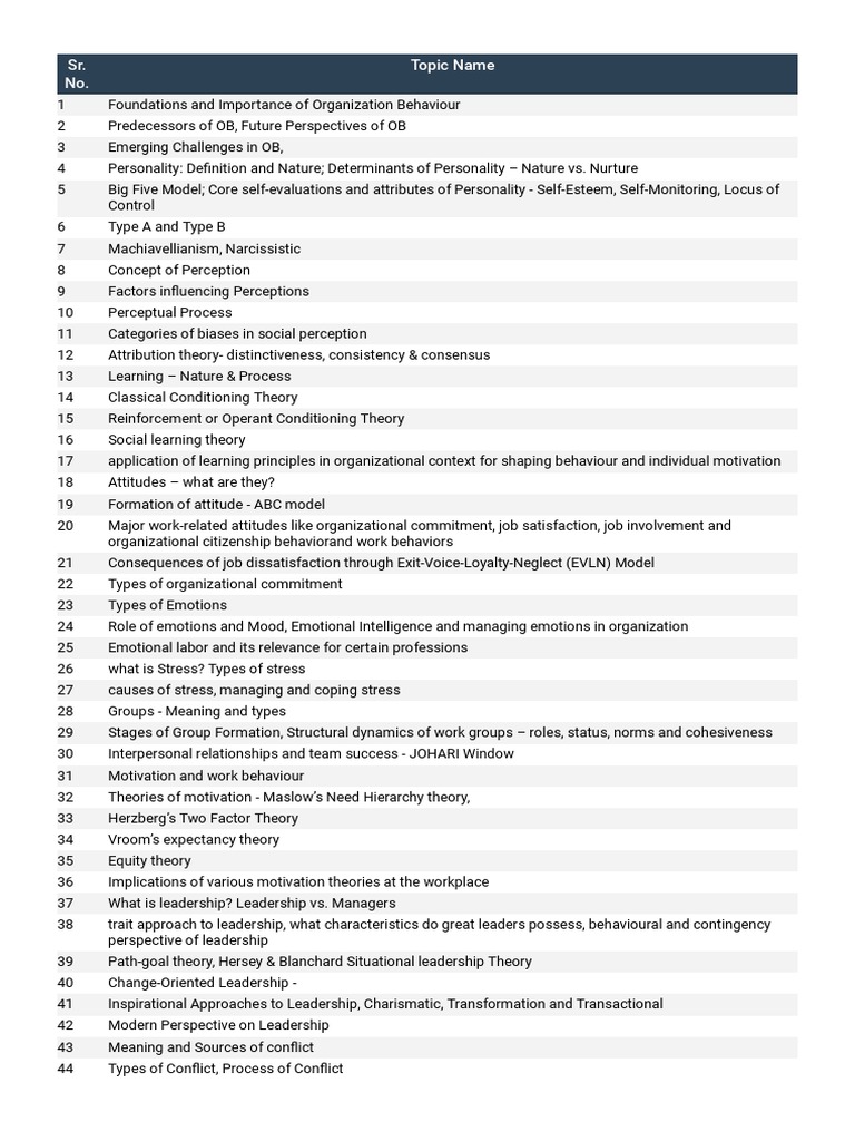 Organizational Behavior Course Syllabus | PDF | Leadership ...