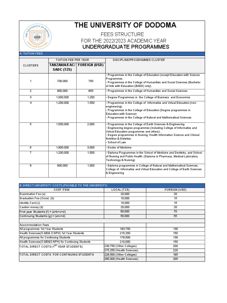 Undergraduate Fee Structure 2022-2023 | PDF | College | Academic Degree