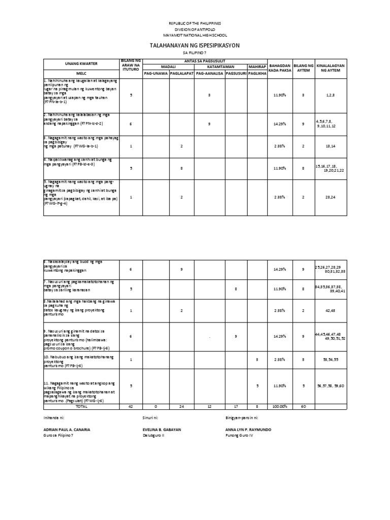 Grade 7 Tos Filipino (1) | PDF