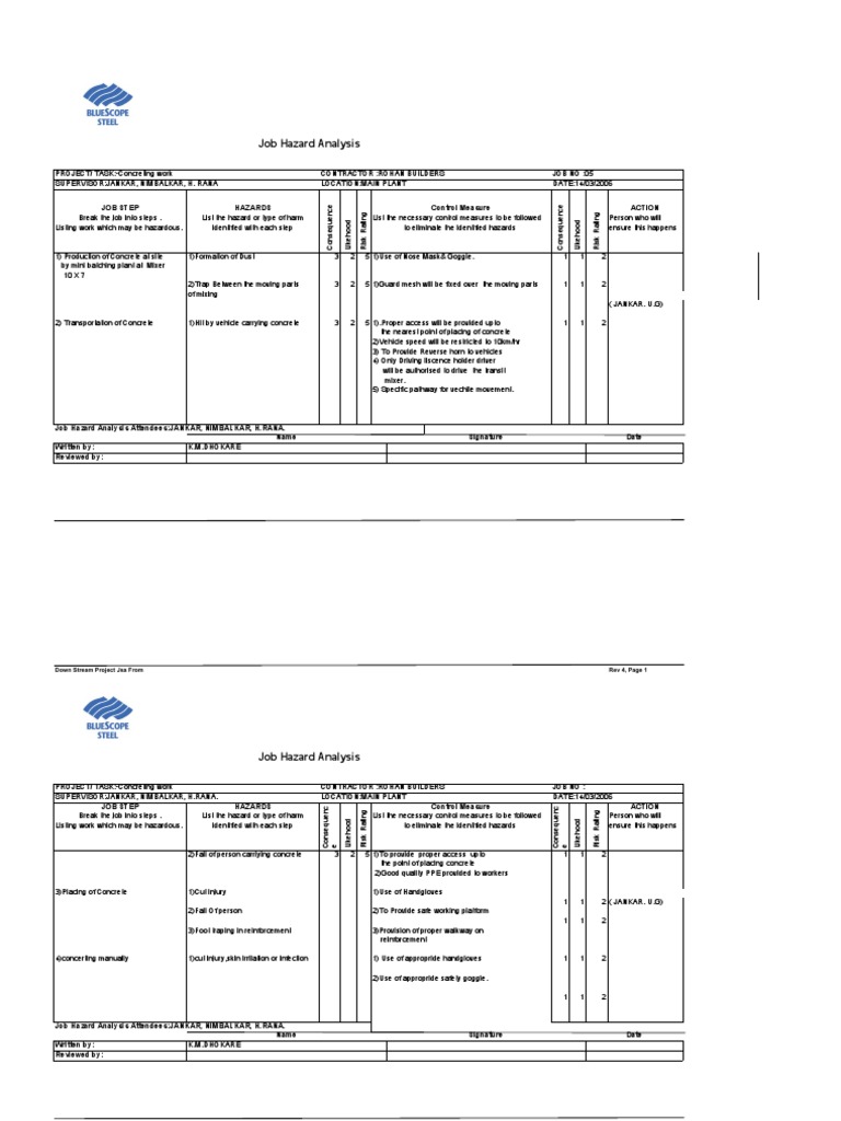 Job Hazard Analysis for Concreting Work | PDF