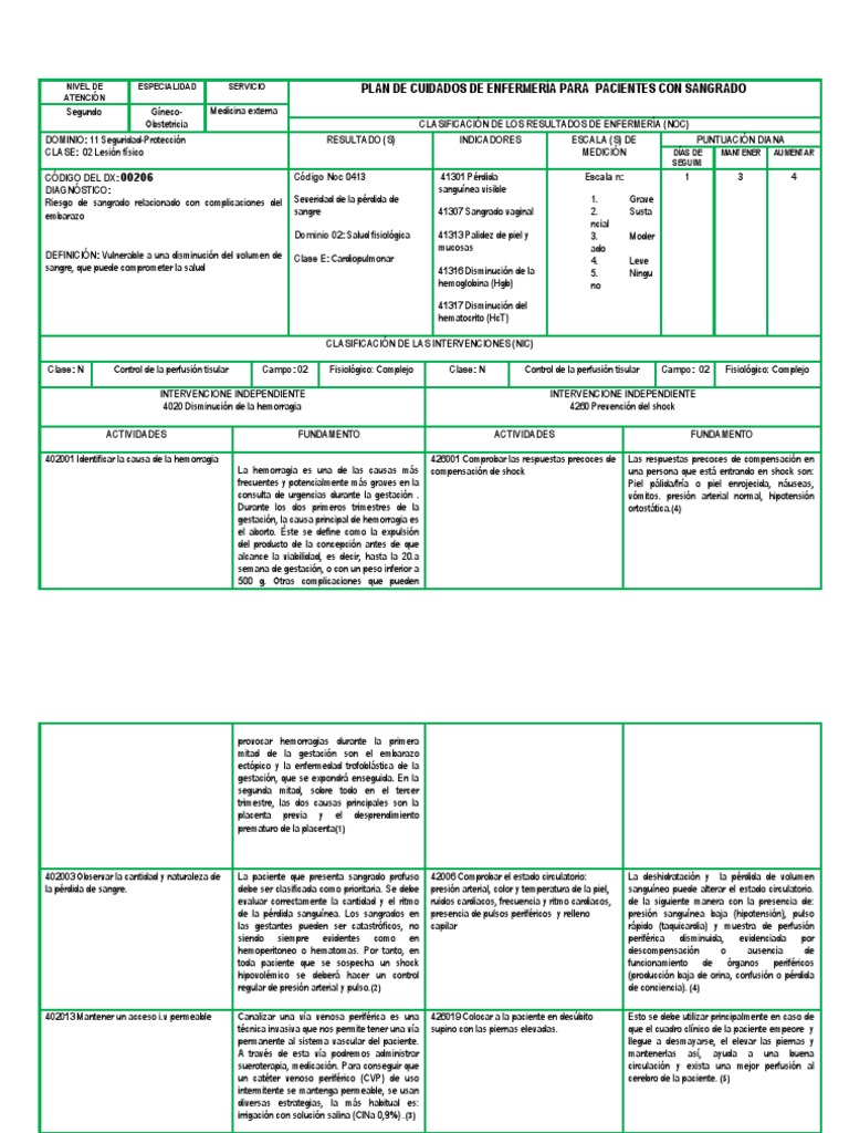 Pae Hemorragias | Descargar gratis PDF | El embarazo | Ultrasonido médico