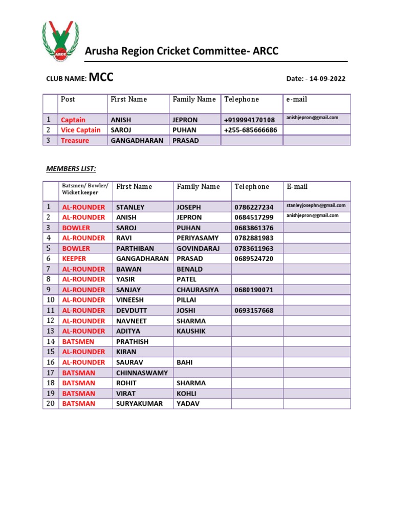 MCC Team List 2022 | PDF