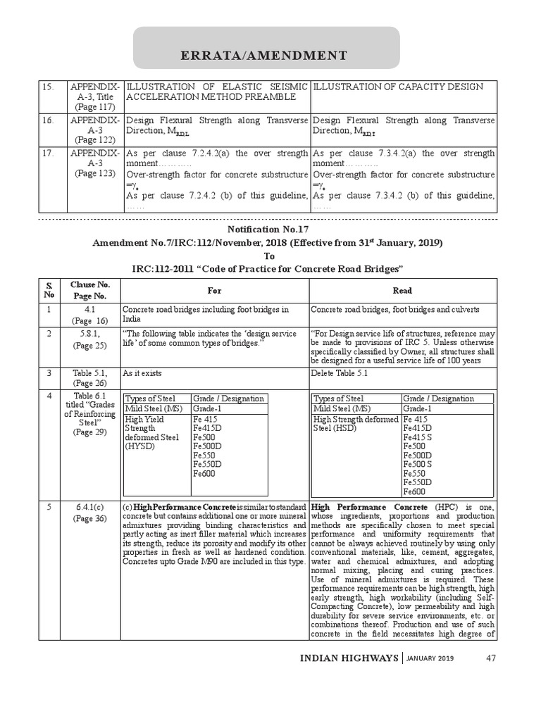 IRC 112 2011 Amn 7 Jan 2019 | PDF | Concrete | Materials