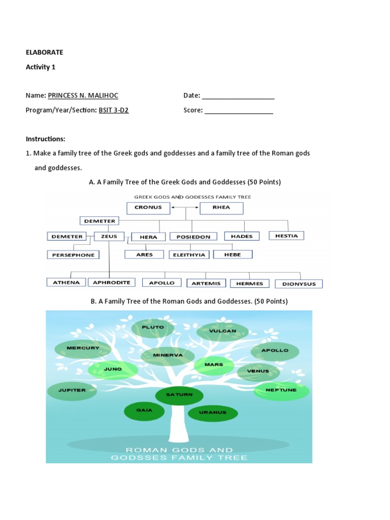 Module 1 Activities | PDF | Trojan War | Achilles