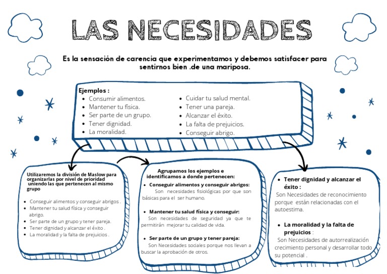 Azul Idea Principal Organizador Gráfico | PDF | Conceptos psicologicos ...