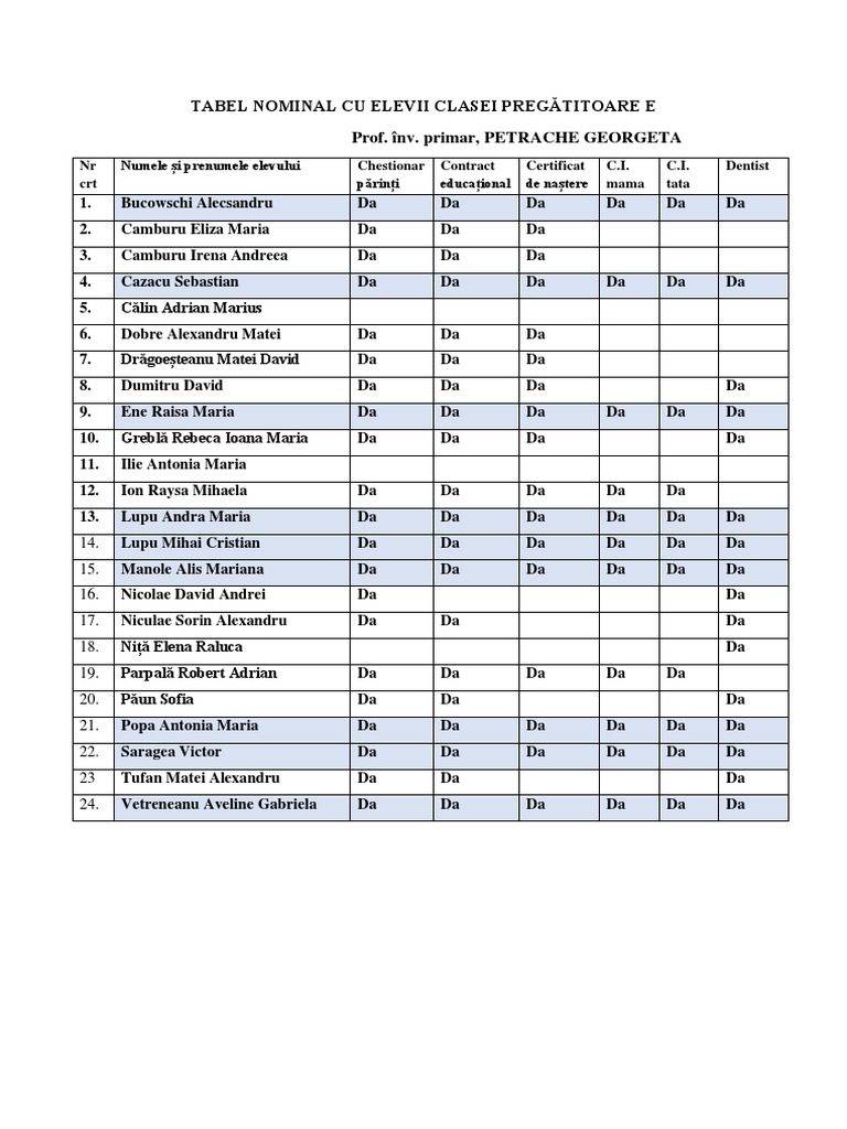 TABEL NOMINAL CU ELEVII CLASEI PREGĂTITOARE E Acte Necesare PT Dosarul Clasei | PDF