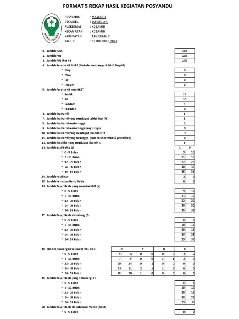 FORMAT 5 REKAP Hasil Posyandu April 2022 | PDF