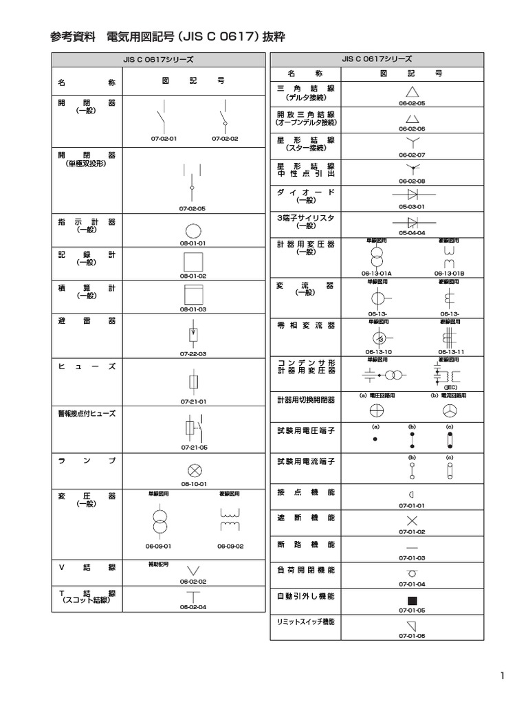 参考資料 電気用図記号（JIS C 0617）抜粋 | PDF