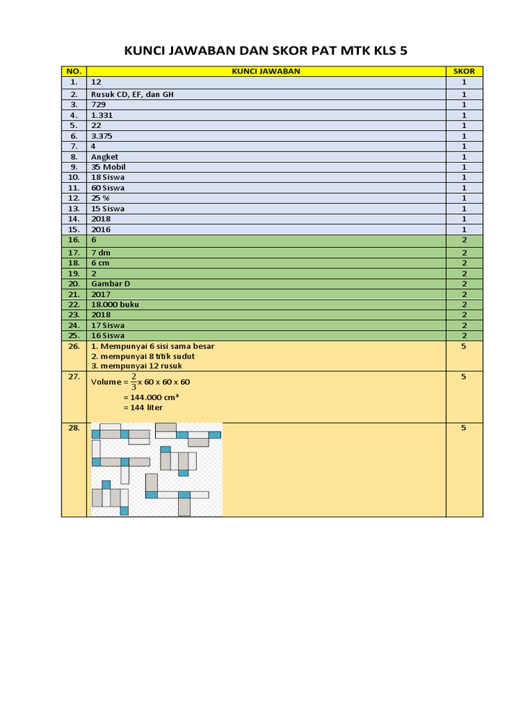 Kunci Jawaban MTK Kelas 5 | PDF
