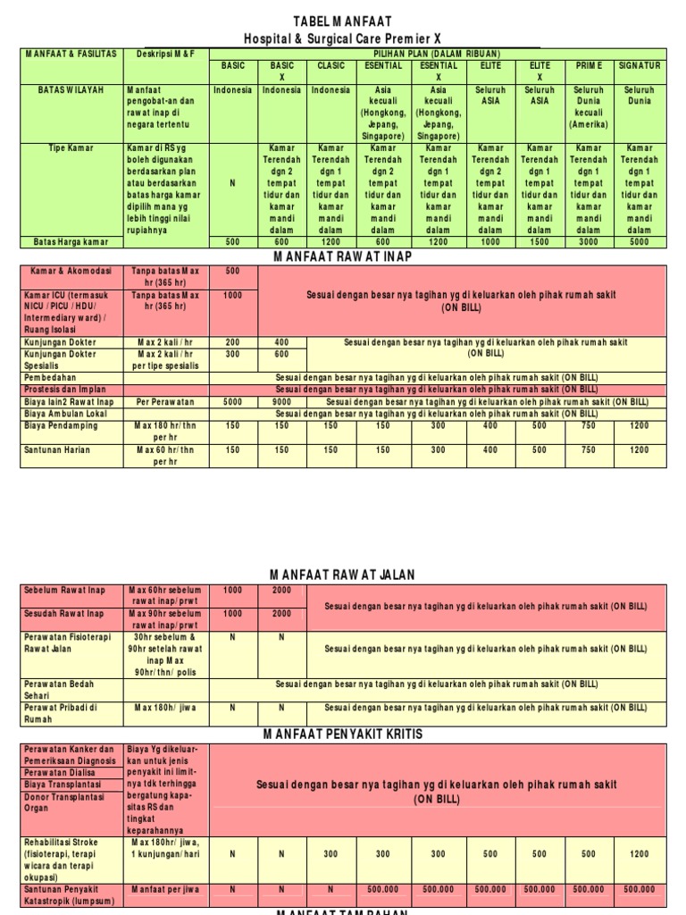 Tabel Manfaat HSCP X | PDF
