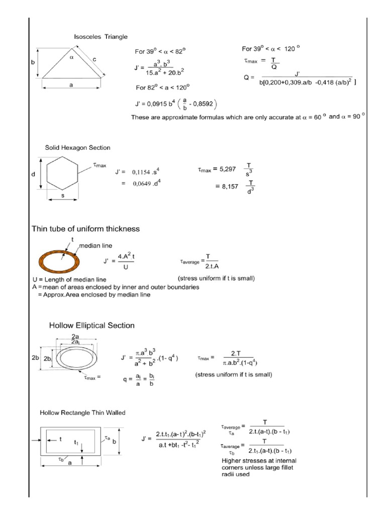 Torsion Equations - Roy Mech 3 | PDF