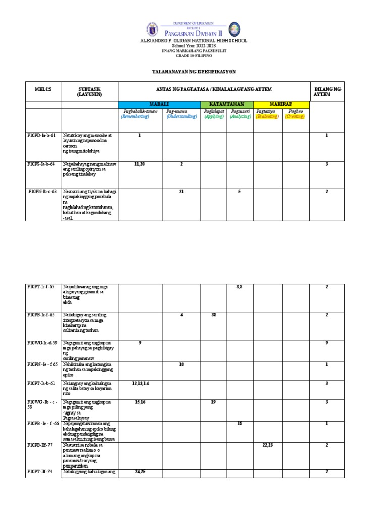 TOS Filipino 10 Diagnostic | PDF