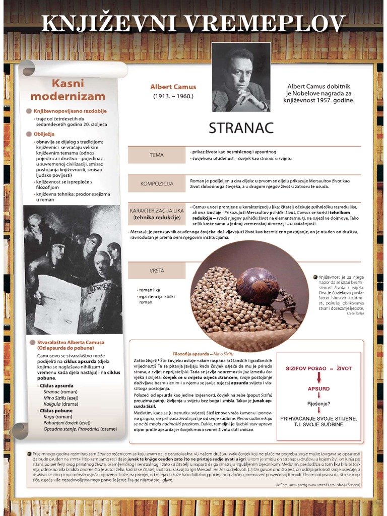 Albert Camus Stranac | PDF
