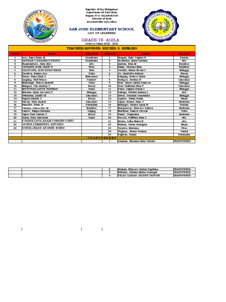 San Jose Elementary School Grade IV Class Lists for School Year 2022 ...