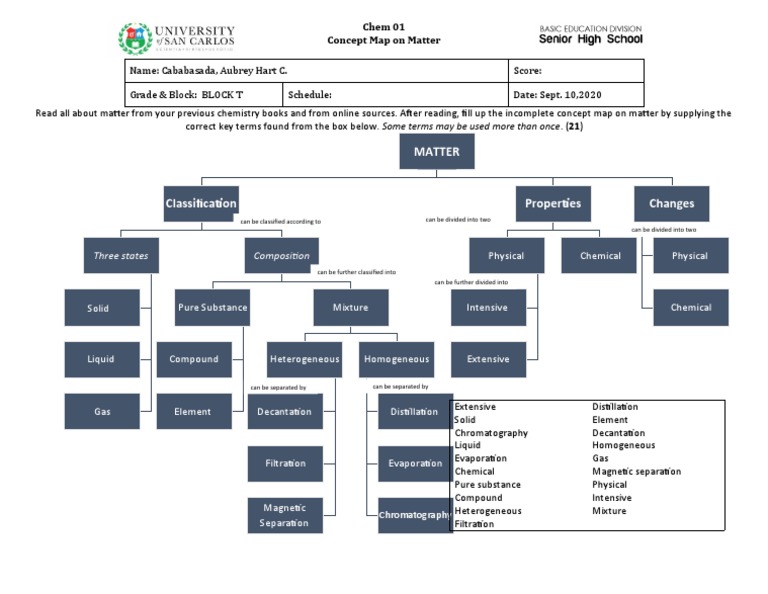 Chem01 - Matter Concept Map | PDF | Mixture | Chemical Substances