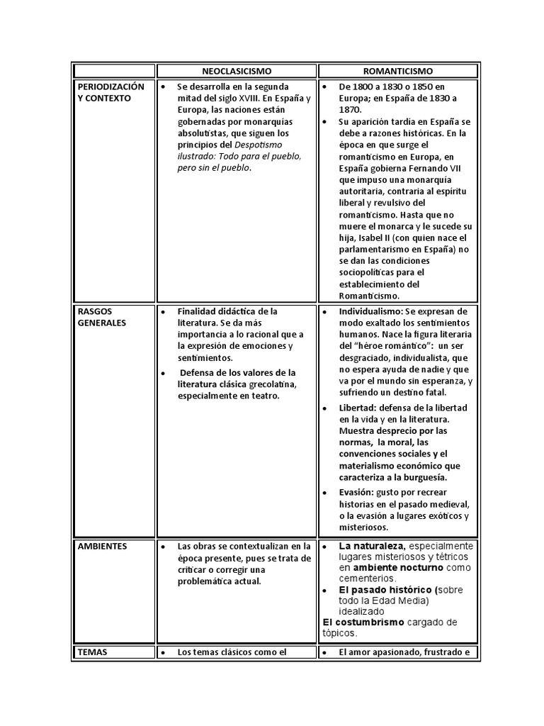 Cuadro Comparativo Neoclasicismo Romanticismo1 | PDF | Romanticismo
