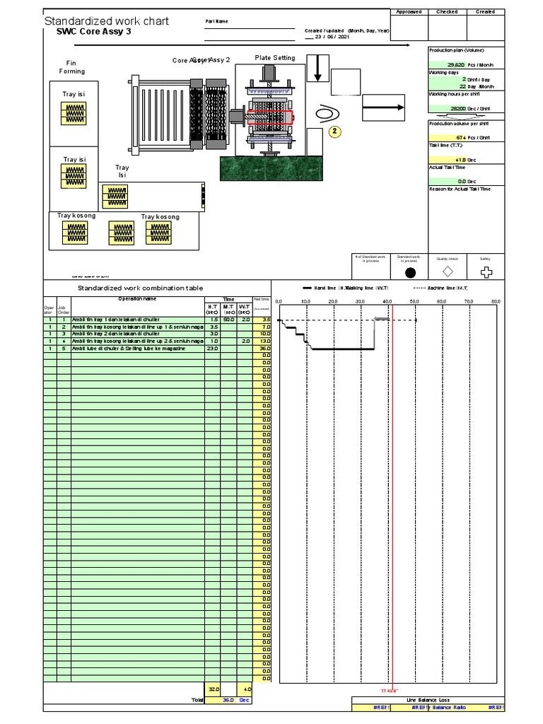 SWC Core Assy 3 (Auto Fin Tray) 2 MP | PDF