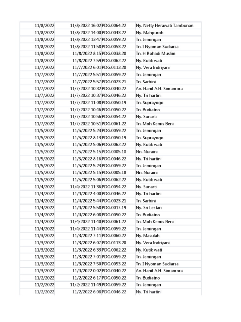 Data Pasien Pondok Gede | PDF | Java | Indonesian People