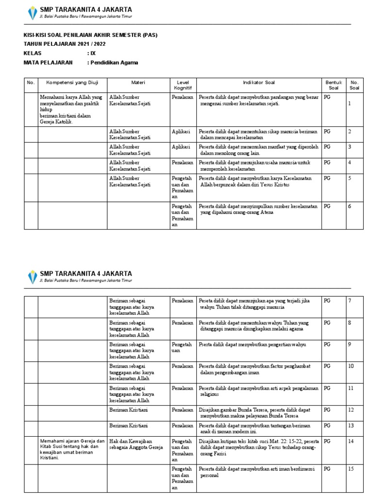 KISI-KISI PAS Kelas IX | PDF
