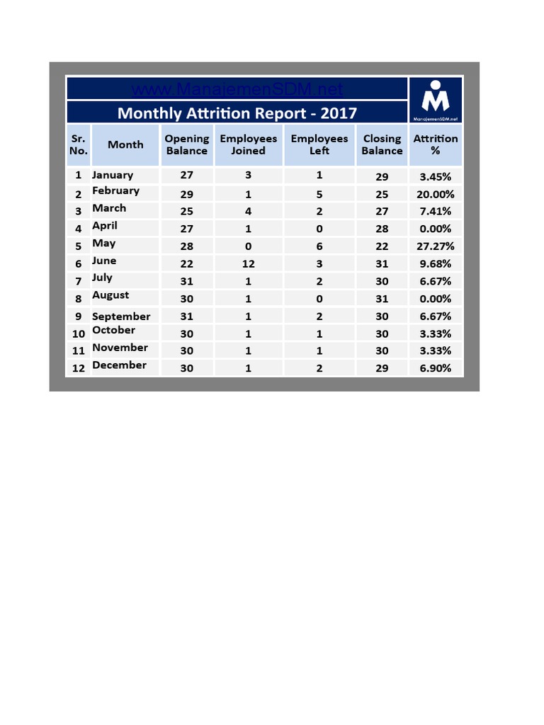 HR Attrition Report | PDF