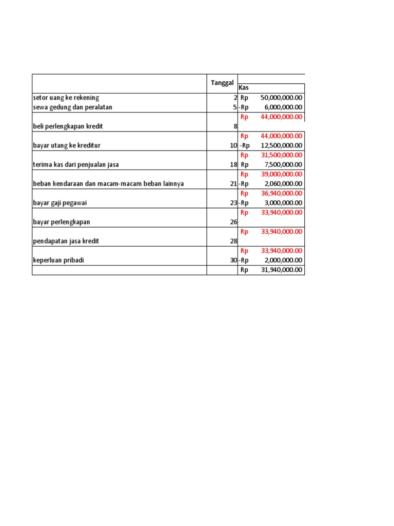 Laporan Keuangan | PDF | Pengelolaan Keuangan & Uang