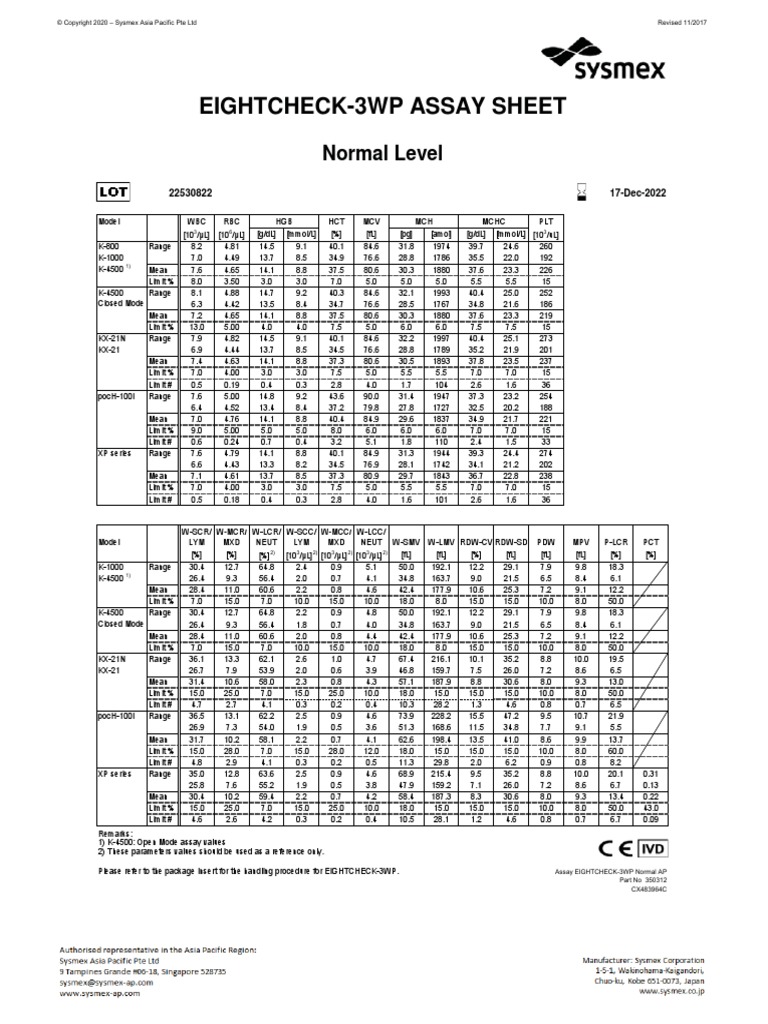 Eightcheck 22530822 | PDF
