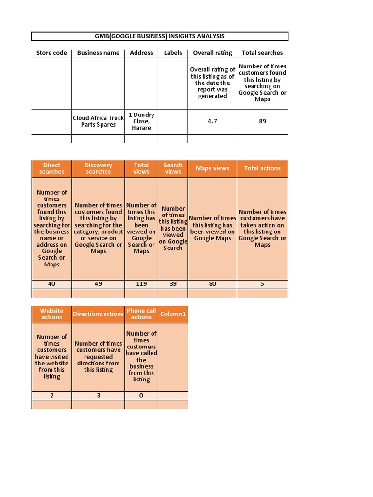 GMB Insights (Discovery Report) - 2022-10!5!2022!10!11 | PDF ...