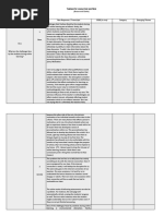 Taba Model of Curriculum Development | PDF | Curriculum | Learning