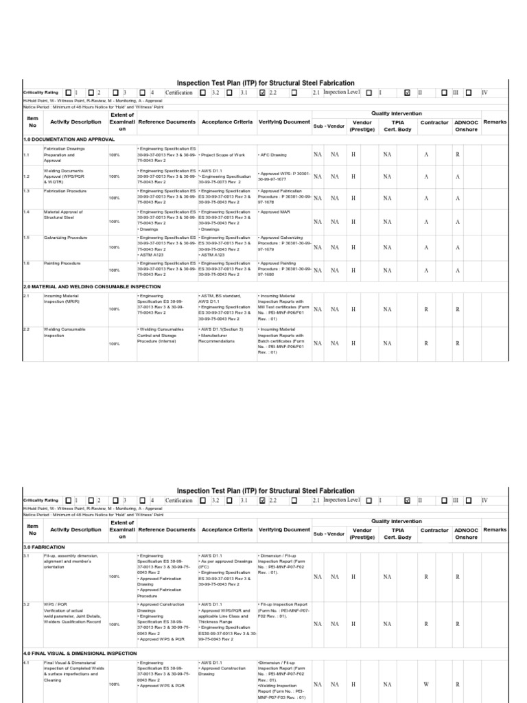 Inspection Test Plan (ITP) For Structural Steel Fabrication: Sub ...