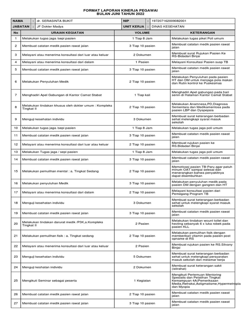 Laporan Kinerja Pegawai Dinas Kesehatan | PDF | Sains & Matematika