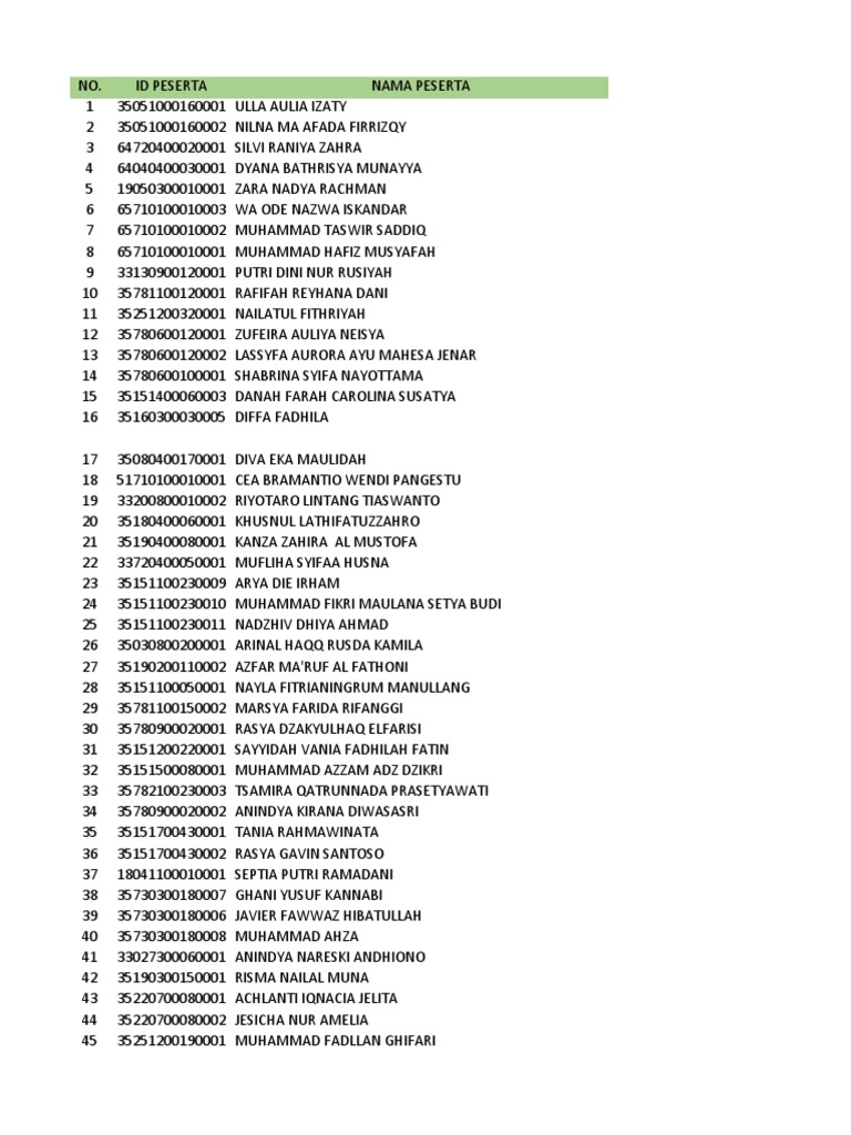 List of Participants with Identification Numbers and Names | PDF ...