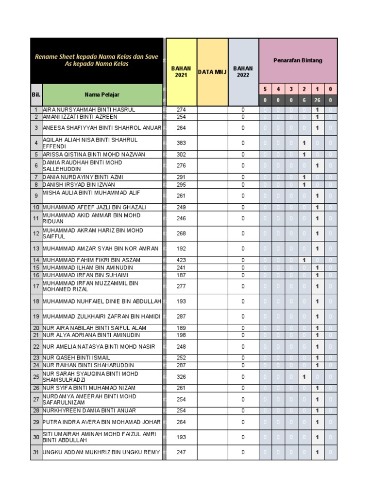 Data Bacaan Nilam Dan Pinjaman (Kelas) Skkempas 2022 | PDF