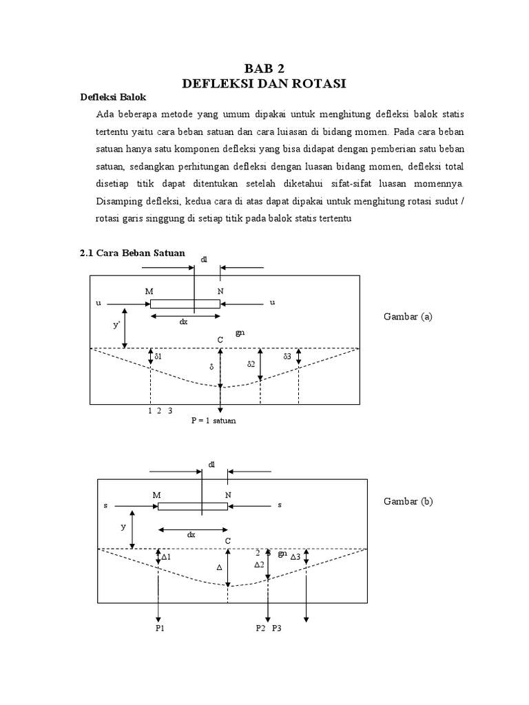 Materi 1 Defleksi Dan Rotasi Sudut - Oke | PDF