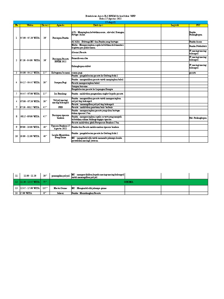Breakdown Acara H-2 BPKM 2022 | PDF
